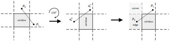 Line Clipping in 2D: Overview, Techniques and Algorithms