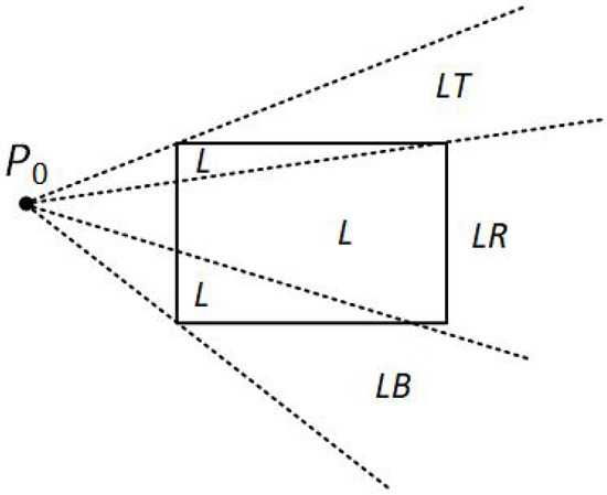 Line Clipping in 2D: Overview, Techniques and Algorithms