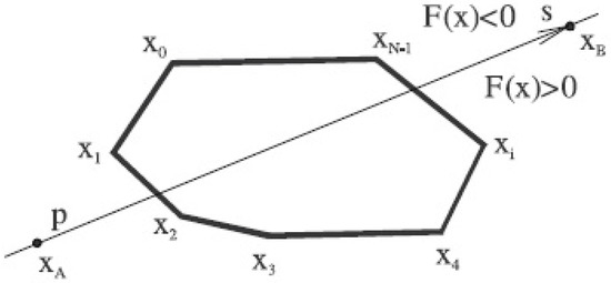 Line Clipping in 2D: Overview, Techniques and Algorithms