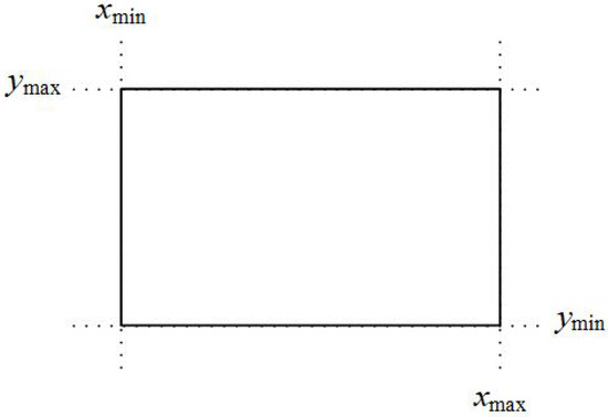 Line Clipping in 2D: Overview, Techniques and Algorithms