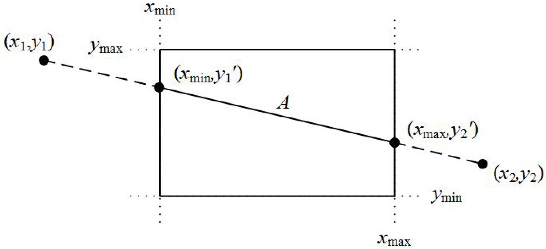 J. Imaging | Free Full-Text | Line Clipping in 2D: Overview, Techniques and Algorithms