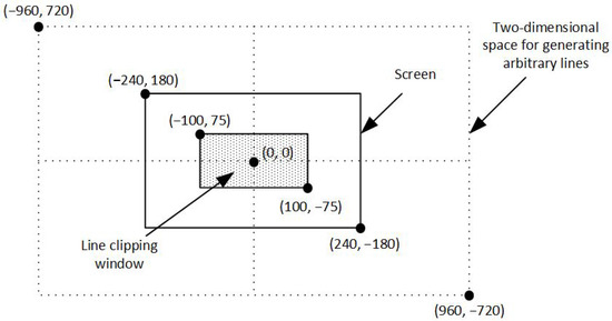 Line Clipping in 2D: Overview, Techniques and Algorithms