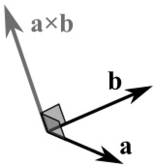 Line Clipping in 2D: Overview, Techniques and Algorithms