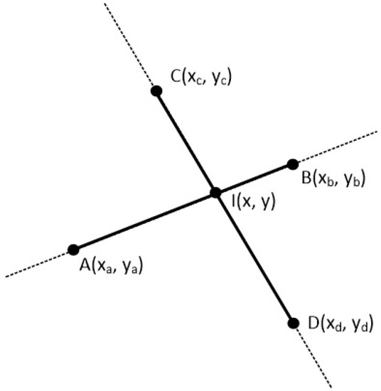 Line Clipping in 2D: Overview, Techniques and Algorithms