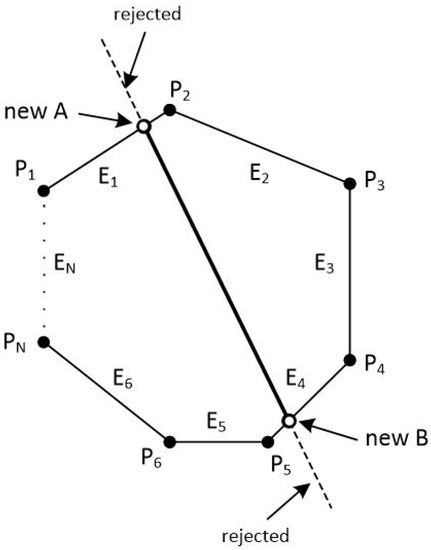 Line Clipping in 2D: Overview, Techniques and Algorithms