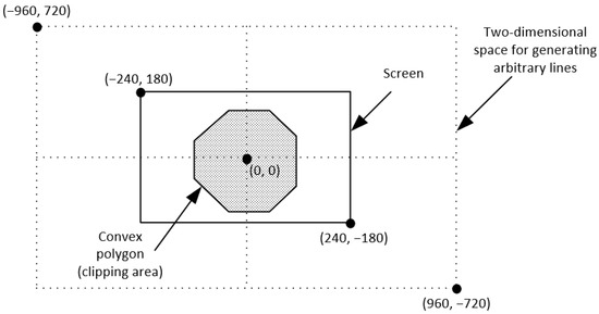 Line Clipping in 2D: Overview, Techniques and Algorithms