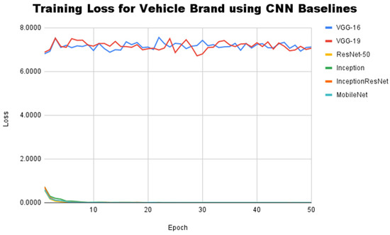 J. Imaging | Free Full-Text | CNN-Based Classification for Highly ...