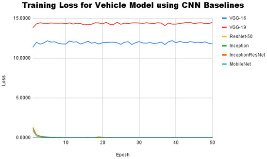 J. Imaging | Free Full-Text | CNN-Based Classification for Highly ...