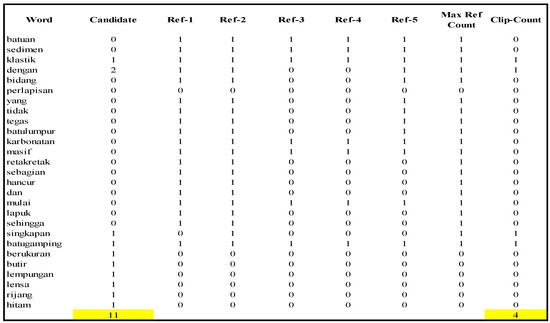 J. Imaging | Free Full-Text | Hybrid of Deep Learning and Word Embedding in Generating Captions ...