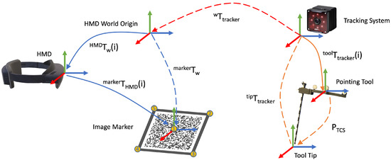 HAPPY: Hip Arthroscopy Portal Placement Using Augmented Reality
