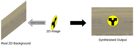 J. Imaging | Free Full-Text | A Review of Synthetic Image Data and Its Use in Computer Vision