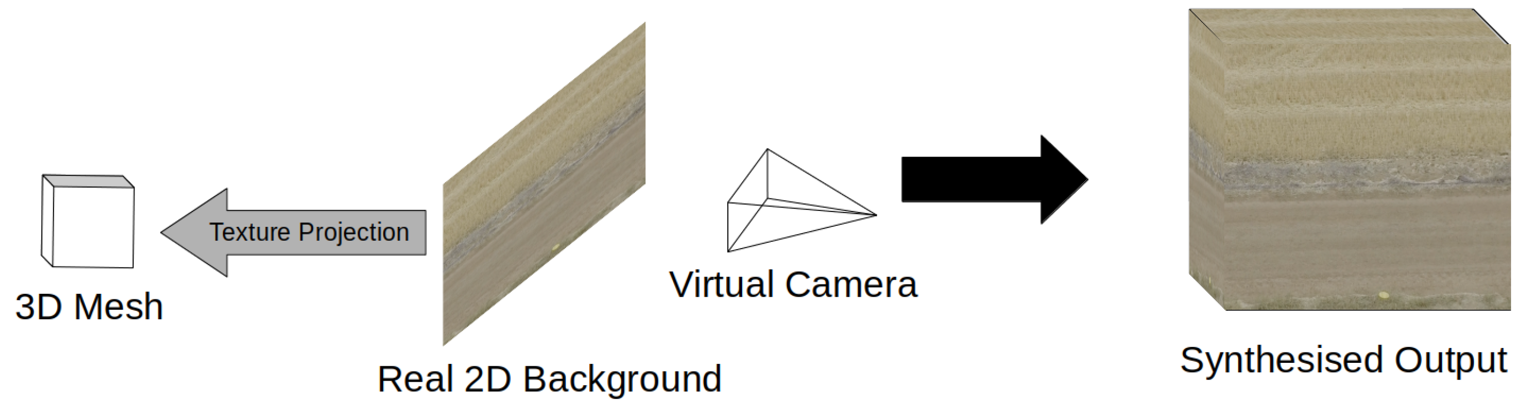 Synthetic Image Data in Computer Vision | Encyclopedia MDPI