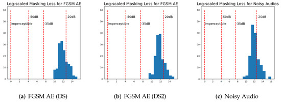 J. Imaging | Free Full-Text | Detecting Audio Adversarial Examples in Automatic Speech ...