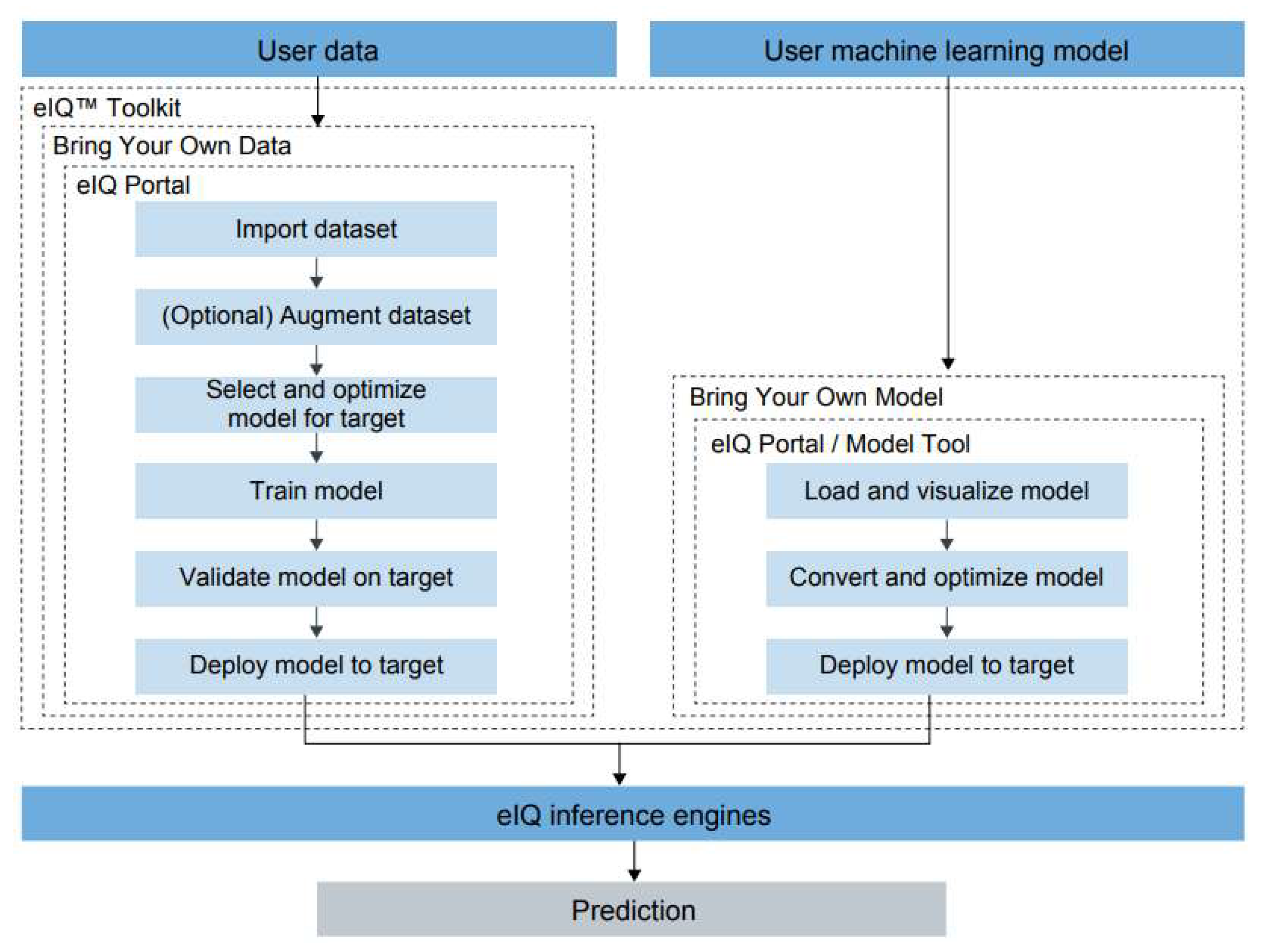 J. Imaging | Free Full-Text | Embedded Vision Intelligence for the ...