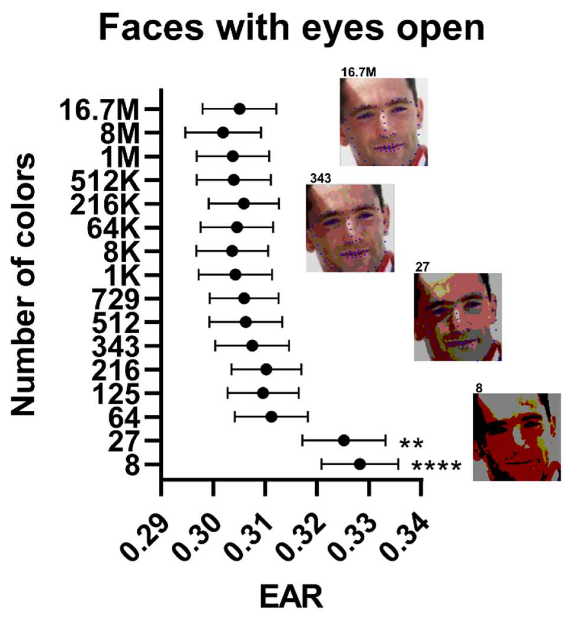 Effects of Image Quality on the Accuracy Human Pose Estimation and ...