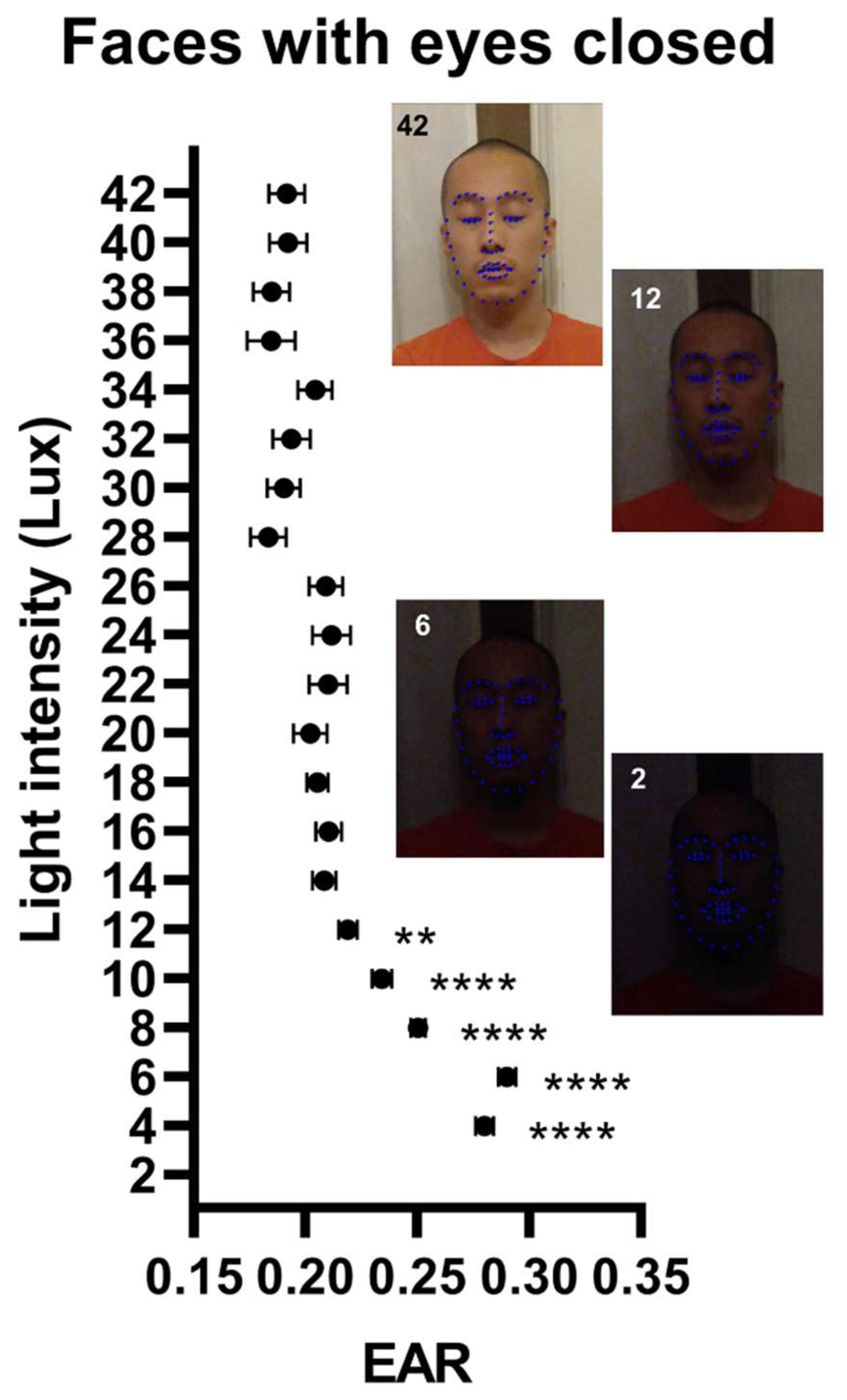 Effects of Image Quality on the Accuracy Human Pose Estimation and ...