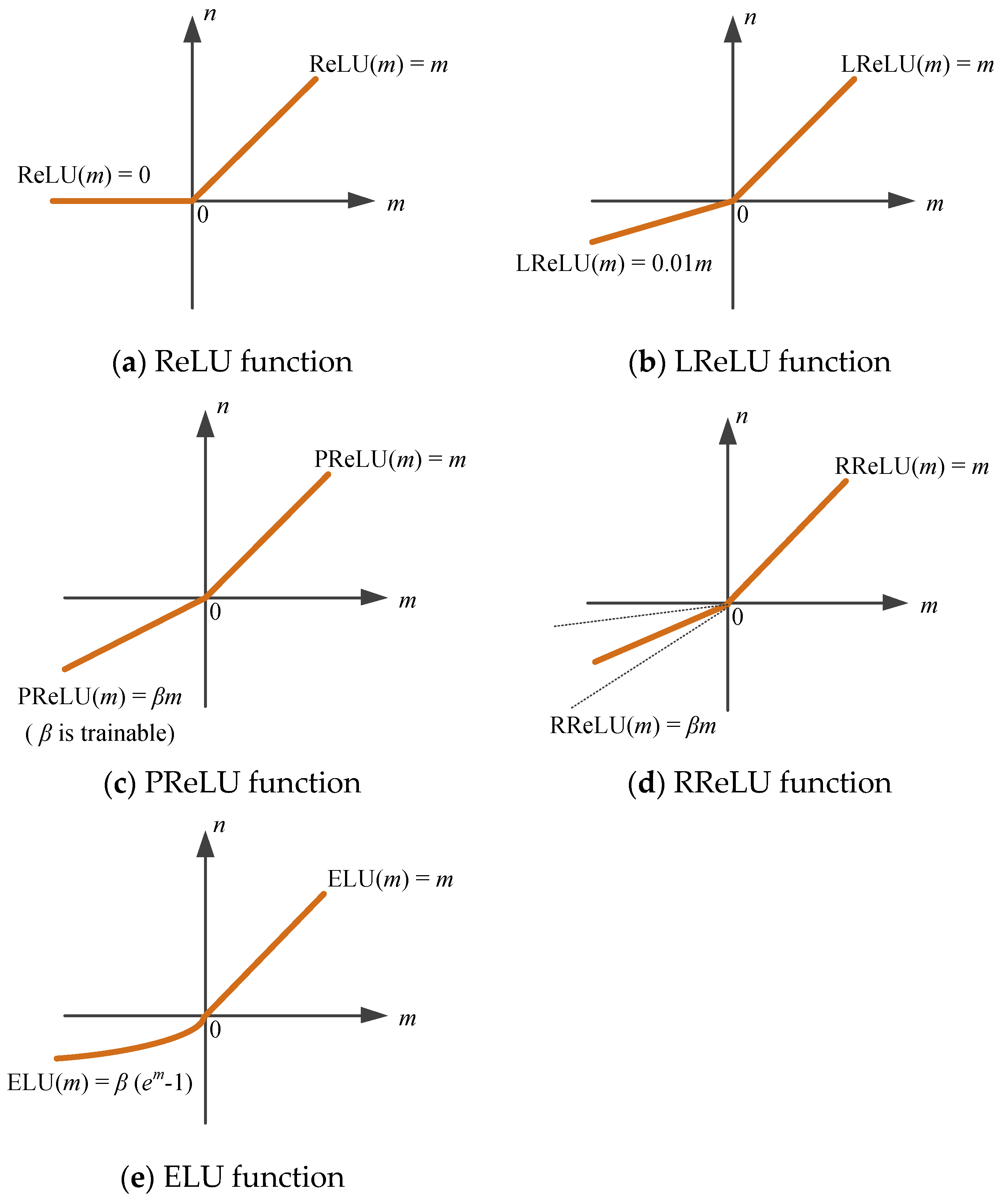 J. Imaging | Free Full-Text | A Survey on Deep Learning in COVID-19 ...
