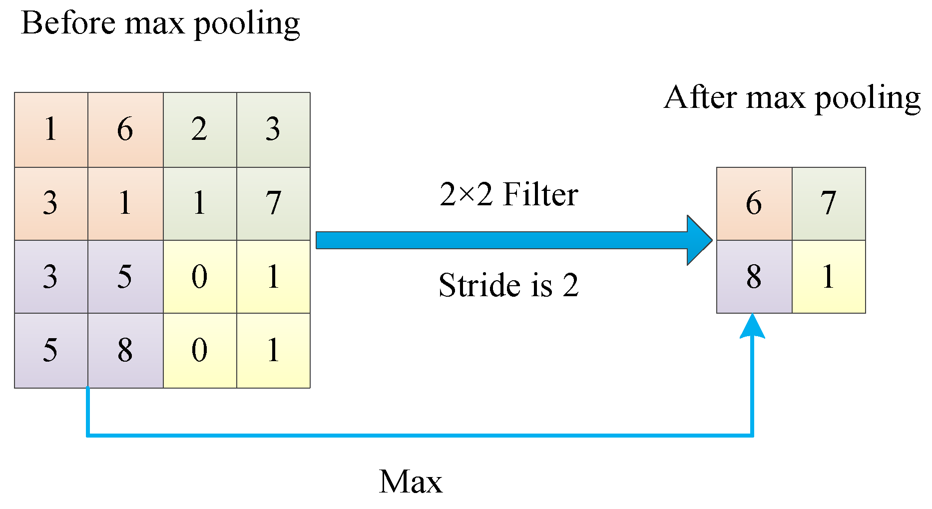 A Survey on Deep Learning in COVID-19 Diagnosis