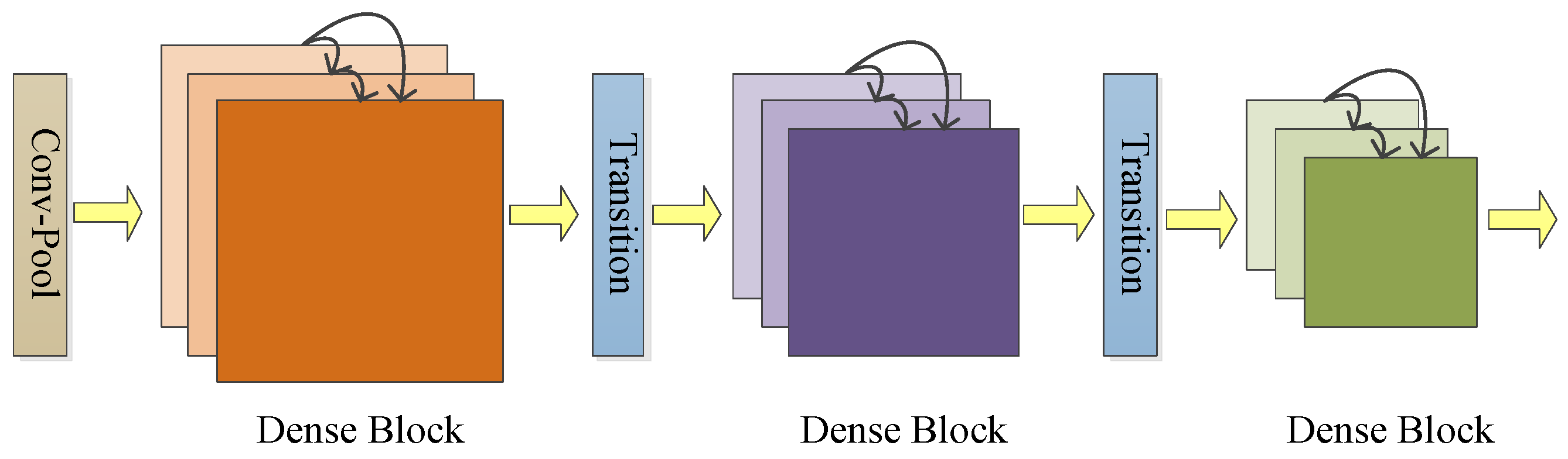 A Survey on Deep Learning in COVID-19 Diagnosis