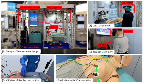 Medical Augmented Reality: Definition, Principle Components, Domain ...