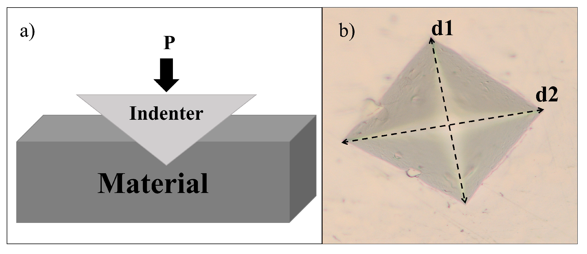 J Imaging Free Full Text Automatic Method For Vickers Hardness