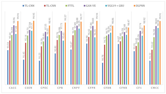 A Feature Extraction Using Probabilistic Neural Network and BTFSC-Net ...