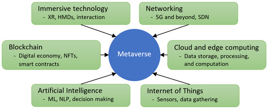 Visualization and Cybersecurity in the Metaverse: A Survey