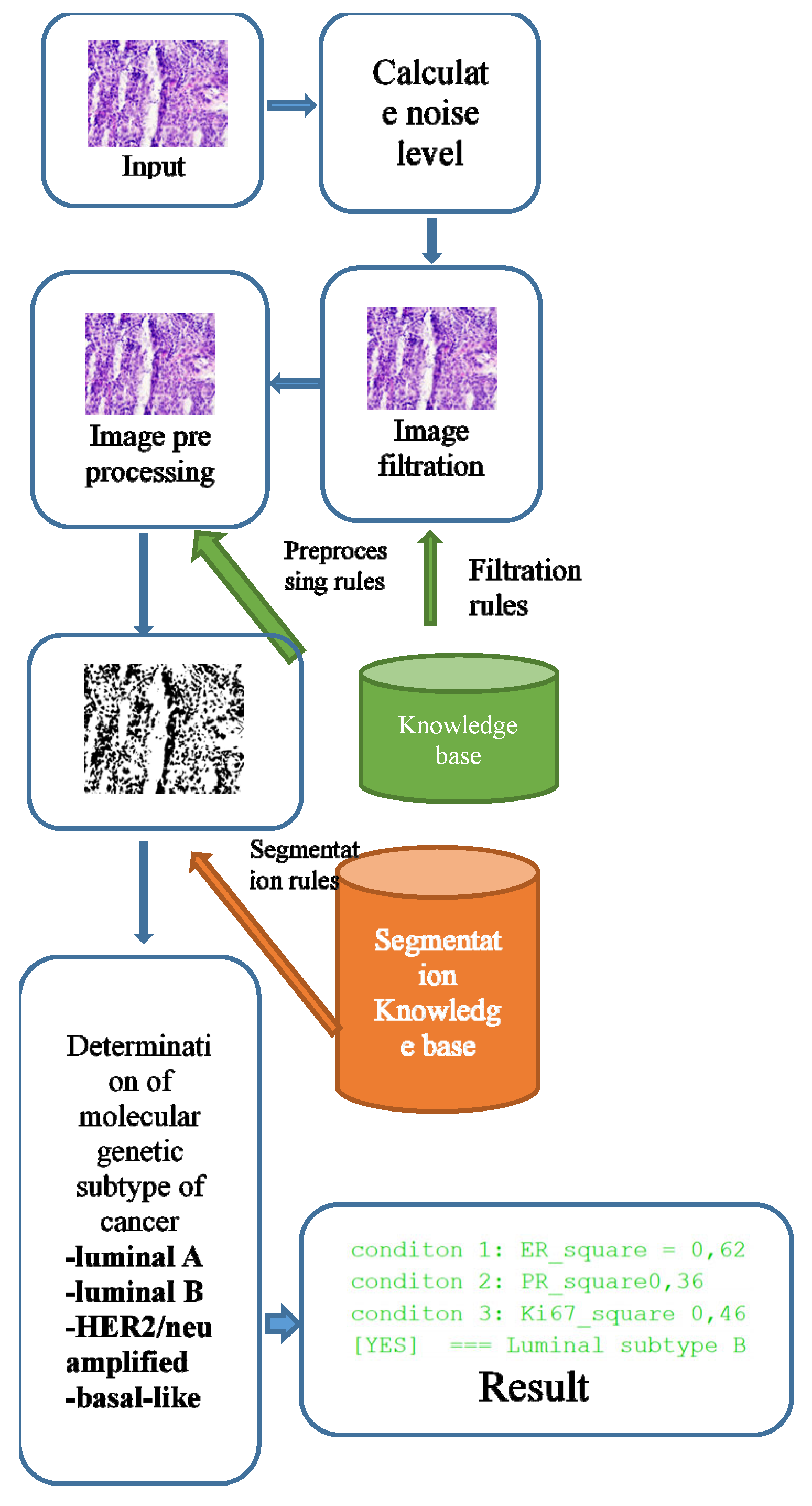 J. Imaging | Free Full-Text | An Approach toward Automatic Specifics ...