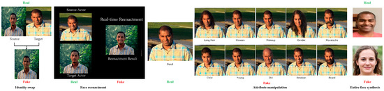 J. Imaging | Free Full-Text | Deepfakes Generation and Detection: A ...