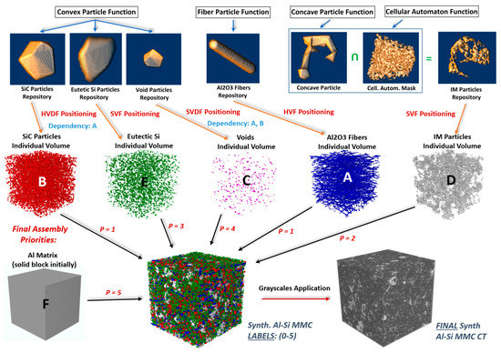 J. Imaging | Free Full-Text | Synthetic Data Generation for Automatic Segmentation of X-ray ...