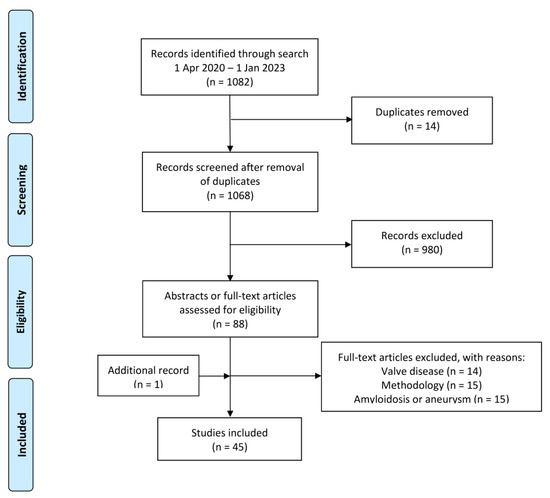 Naf 9 Related Keywords