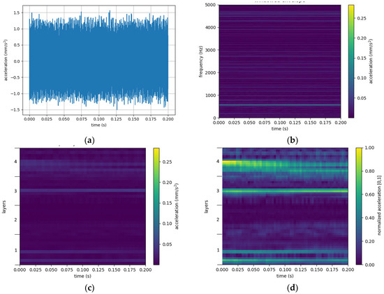 Transfer-Learning-Based Estimation of the Remaining Useful Life of Heterogeneous Bearing Types ...