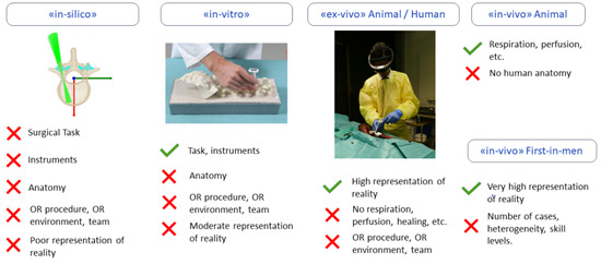 Translation of Medical AR Research into Clinical Practice