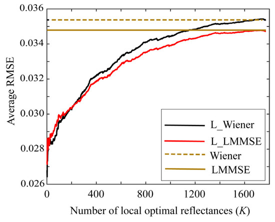 J. Imaging | Free Full-Text | Spectral Reflectance Estimation from Camera Responses Using Local ...