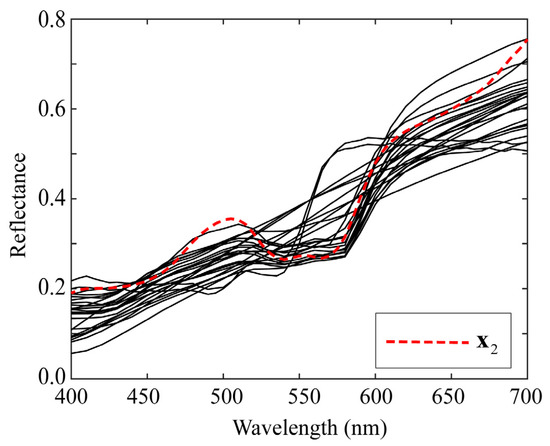 J. Imaging | Free Full-Text | Spectral Reflectance Estimation from Camera Responses Using Local ...
