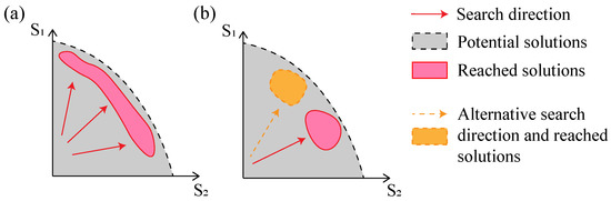 Scoring-Based Genetic Algorithm for Wavefront Shaping to Optimize Multiple Objectives