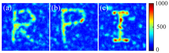 Scoring-Based Genetic Algorithm for Wavefront Shaping to Optimize Multiple Objectives