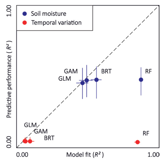 Applications of LiDAR in Agriculture and Future Research Directions