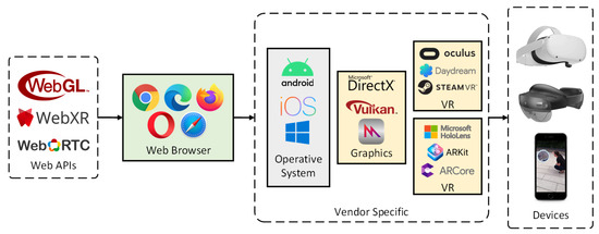 Environment-Aware Rendering and Interaction in Web-Based Augmented Reality