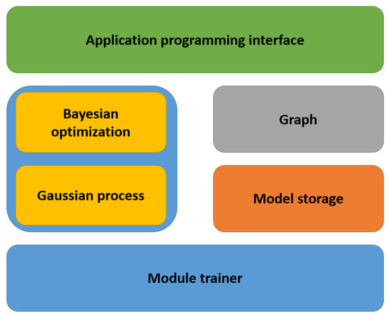 Autokeras Approach: A Robust Automated Deep Learning Network for Diagnosis Disease Cases in ...