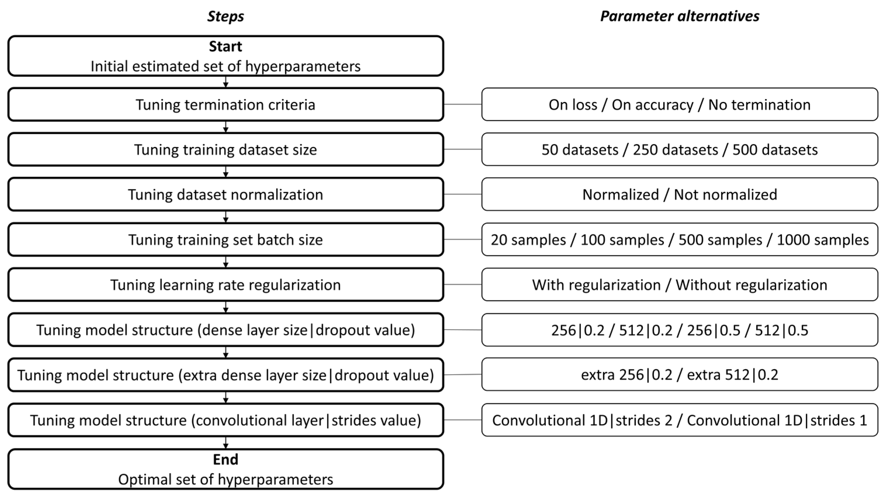 J. Imaging | Free Full-Text | Hyperparameter Optimization of a ...