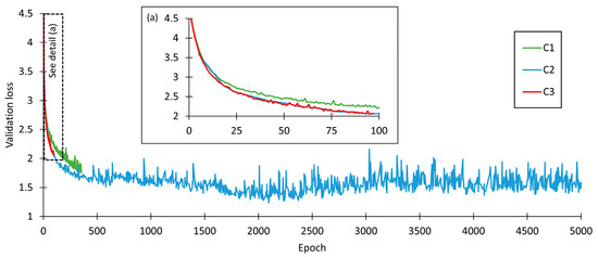 J. Imaging | Free Full-Text | Hyperparameter Optimization of a Convolutional Neural Network ...