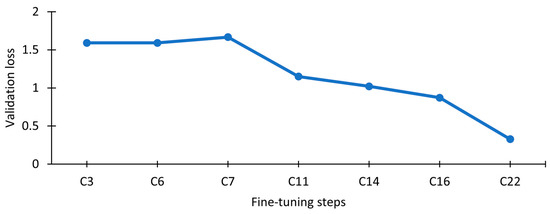 J. Imaging | Free Full-Text | Hyperparameter Optimization of a ...