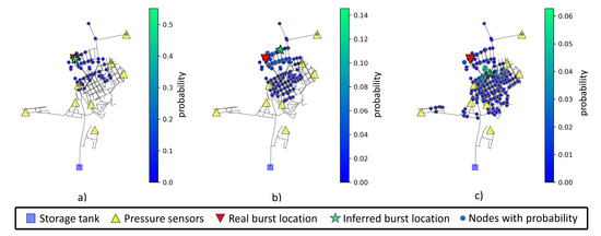 J. Imaging | Free Full-Text | Hyperparameter Optimization of a ...
