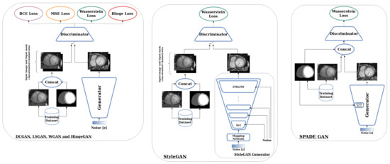 GANs for Medical Image Synthesis: An Empirical Study