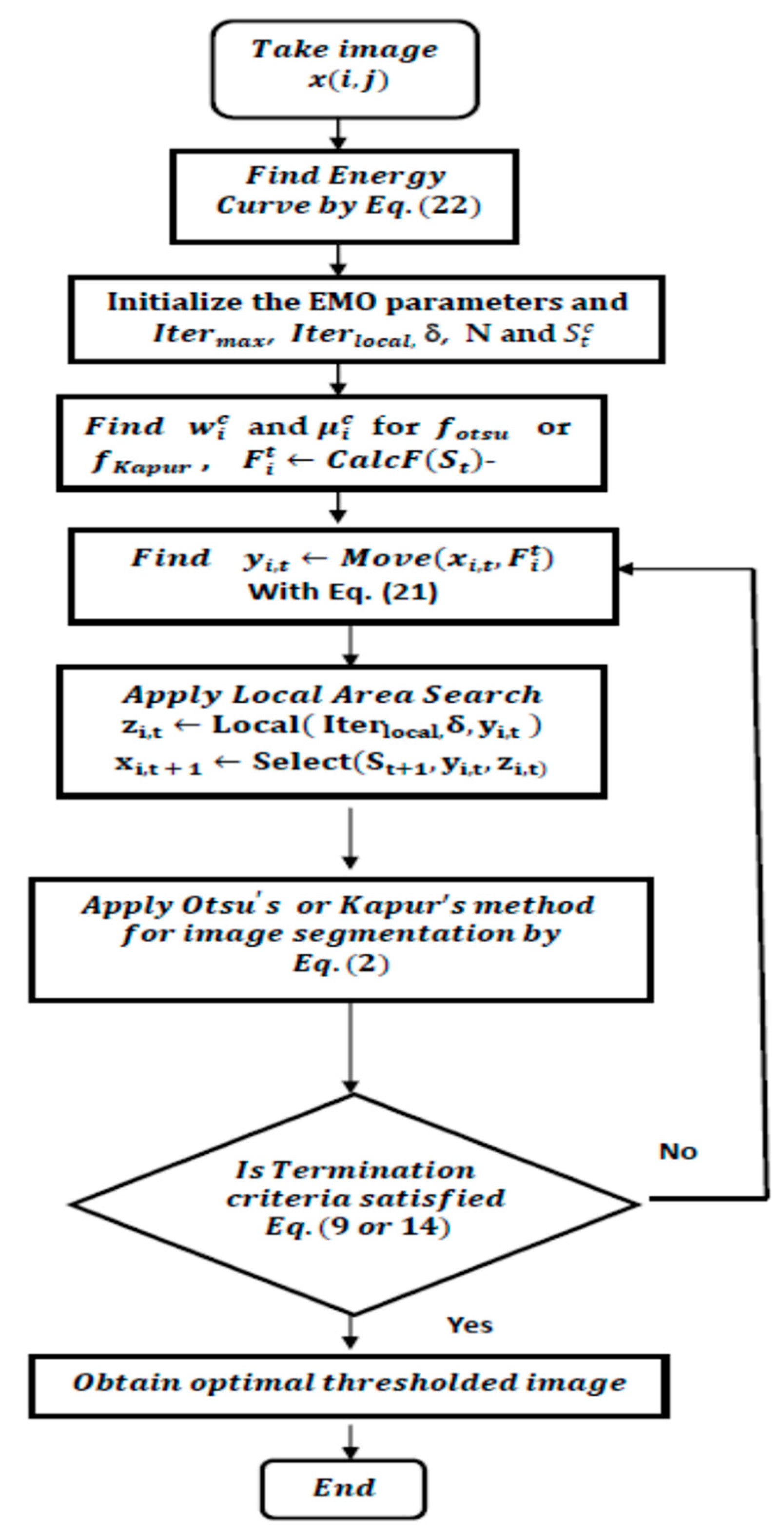 Efficient Approach to Color Image Segmentation Based on Multilevel Thresholding Using EMO ...