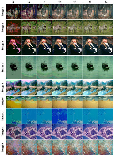 Efficient Approach to Color Image Segmentation Based on Multilevel Thresholding Using EMO ...