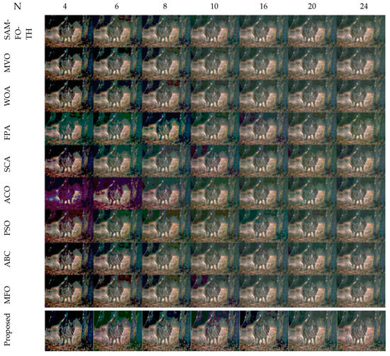 Efficient Approach to Color Image Segmentation Based on Multilevel Thresholding Using EMO ...