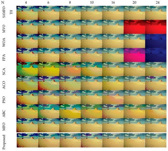 Efficient Approach to Color Image Segmentation Based on Multilevel Thresholding Using EMO ...