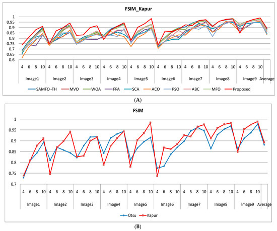 Efficient Approach to Color Image Segmentation Based on Multilevel Thresholding Using EMO ...